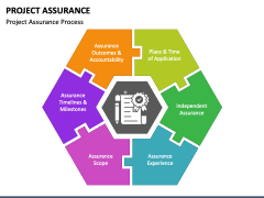 Project Assurance PowerPoint and Google Slides Template - PPT Slides