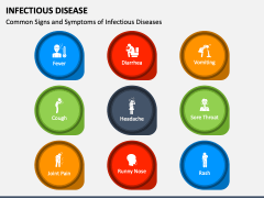 Infectious Disease PowerPoint and Google Slides Template - PPT Slides