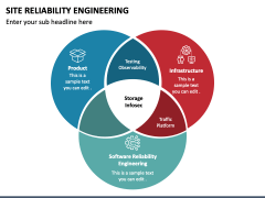 Site Reliability Engineering PowerPoint and Google Slides Template ...