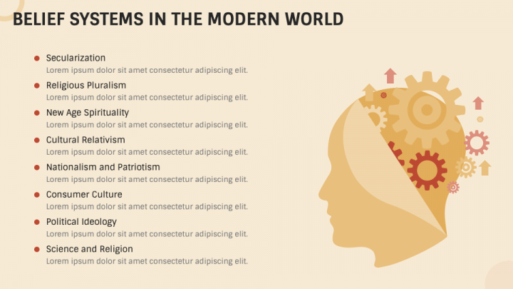 Belief System PowerPoint and Google Slides Template - PPT Slides