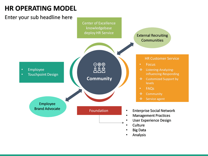 HR Operating Model PowerPoint Template | SketchBubble