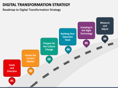 Digital Transformation Strategy PowerPoint and Google Slides Template ...