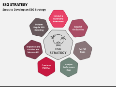 ESG Strategy PowerPoint and Google Slides Template - PPT Slides
