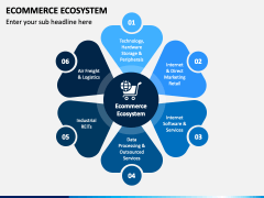 Ecommerce Ecosystem PowerPoint and Google Slides Template - PPT Slides