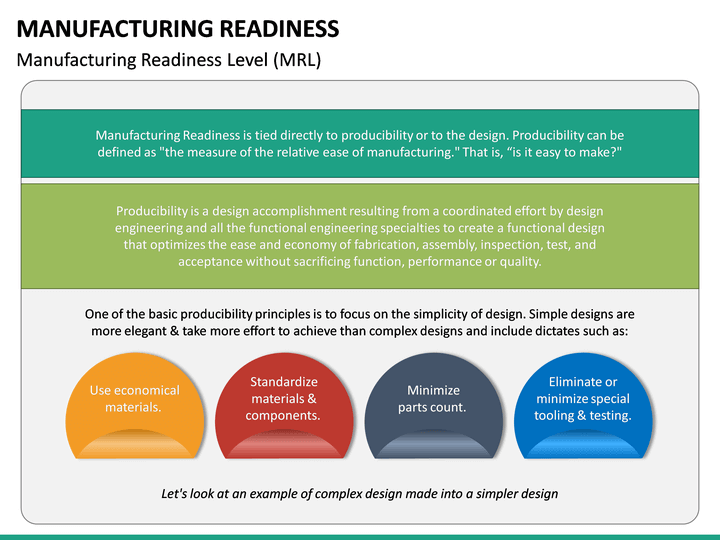 Manufacturing Readiness PowerPoint Template | SketchBubble