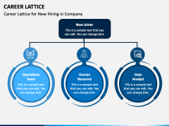 Career Lattice PowerPoint and Google Slides Template - PPT Slides