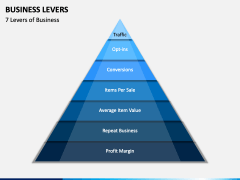 Business Levers PowerPoint and Google Slides Template - PPT Slides