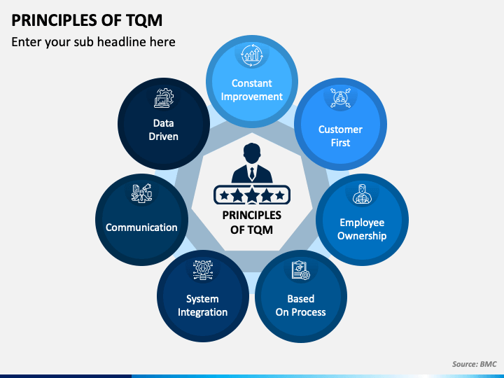 Principles of TQM PowerPoint and Google Slides Template - PPT Slides