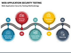 Web Application Security Testing PowerPoint and Google Slides Template ...