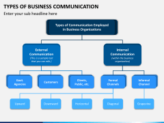 Types of Business Communication PowerPoint Template - PPT Slides