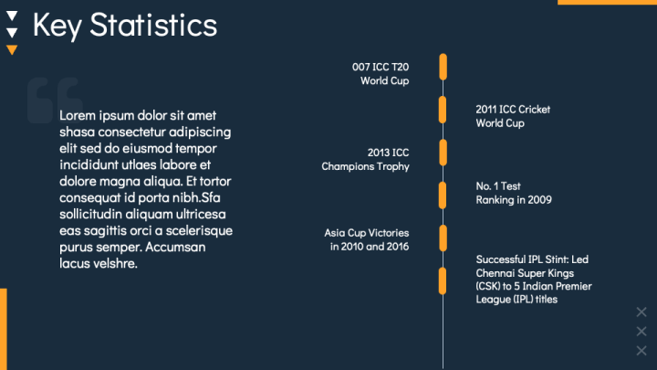 Free - MS Dhoni PowerPoint and Google Slides Template - PPT Slides