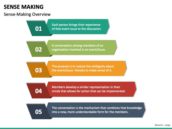 Sense Making PowerPoint and Google Slides Template - PPT Slides