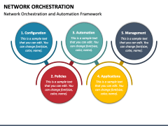 Network Orchestration PowerPoint and Google Slides Template - PPT Slides
