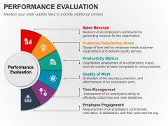 Performance Evaluation PowerPoint and Google Slides Template - PPT Slides