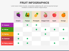 Free - Fruit Infographics for PowerPoint and Google Slides - PPT Slides