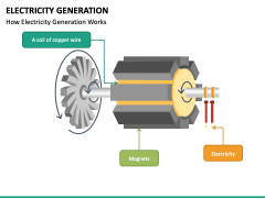 Electricity Generation PowerPoint and Google Slides Template - PPT Slides