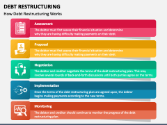 Debt Restructuring PowerPoint and Google Slides Template - PPT Slides