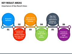 Key Result Areas PowerPoint and Google Slides Template - PPT Slides