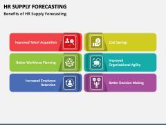 HR Supply Forecasting PowerPoint and Google Slides Template - PPT Slides