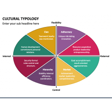 Cultural Identity PowerPoint Template - PPT Slides | SketchBubble