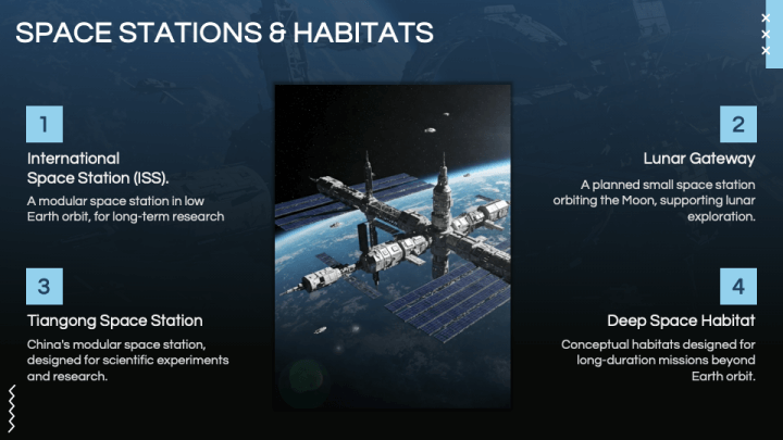SpaceTech PowerPoint and Google Slides Template - PPT Slides