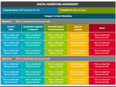 Digital Marketing Assessment PowerPoint and Google Slides Template - PPT Slides