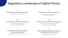 Digital Privacy PowerPoint and Google Slides Template - PPT Slides