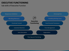 Executive Functioning PowerPoint and Google Slides Template - PPT Slides