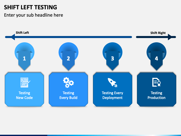 Shift Left Testing PowerPoint Template - PPT Slides