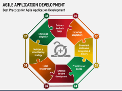 Agile Application Development PowerPoint and Google Slides Template ...