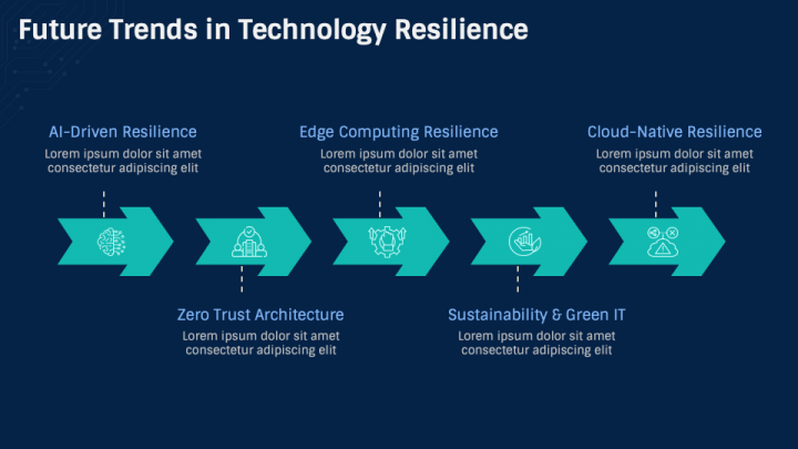 Technology Resilience Framework PowerPoint and Google Slides Template ...
