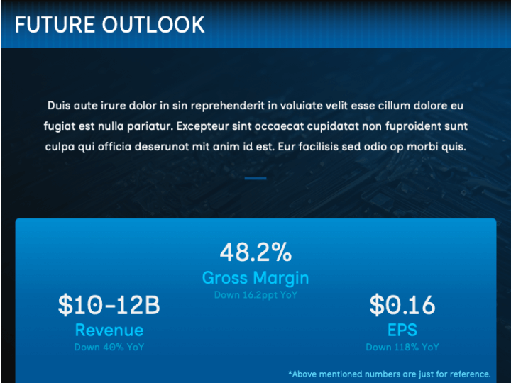Intel Business Model PowerPoint and Google Slides Template - PPT Slides