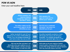 PON Vs AON PowerPoint and Google Slides Template - PPT Slides