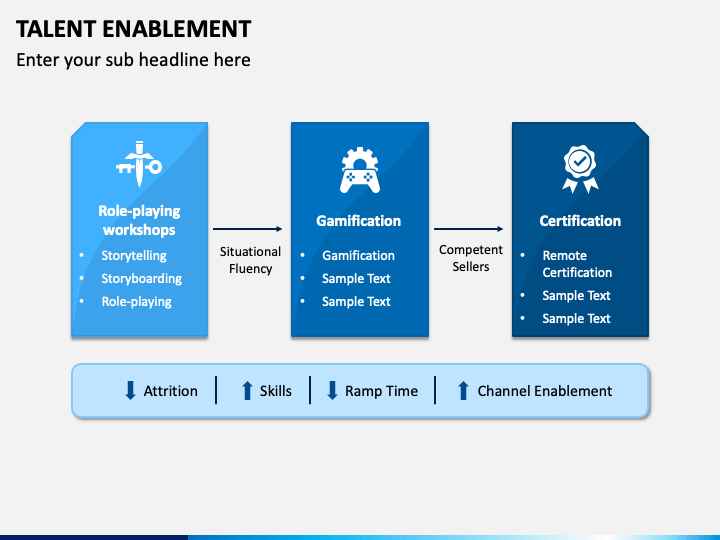 Talent Enablement PowerPoint and Google Slides Template - PPT Slides