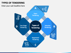 Types of Tendering PowerPoint and Google Slides Template - PPT Slides