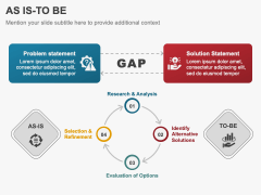 As is - To Be PowerPoint and Google Slides Template - PPT Slides