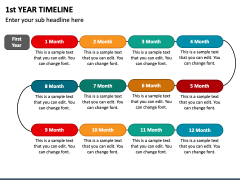 1st Year Timeline PowerPoint and Google Slides Template - PPT Slides