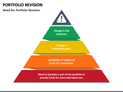 Portfolio Revision PowerPoint and Google Slides Template - PPT Slides