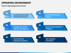 Operating Environment PowerPoint and Google Slides Template - PPT Slides
