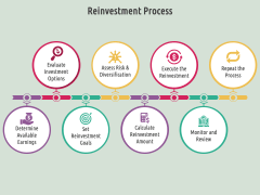 Reinvestment PowerPoint and Google Slides Template - PPT Slides