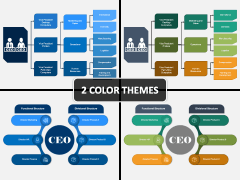 Hybrid Organization Structure PowerPoint and Google Slides Template - PPT Slides