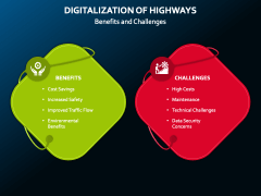 Digitalization of Highways PowerPoint and Google Slides Template - PPT Slides