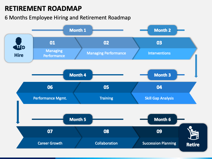 Retirement Roadmap PowerPoint and Google Slides Template - PPT Slides