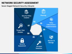 Network Security Assessment PowerPoint and Google Slides Template - PPT ...