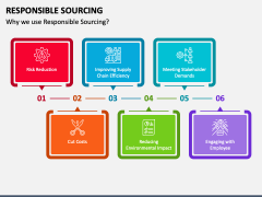 Responsible Sourcing PowerPoint and Google Slides Template - PPT Slides
