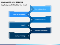 Employee Self Service PowerPoint and Google Slides Template - PPT Slides
