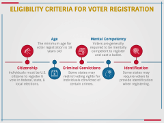 Free - US Elections PowerPoint Template and Google Slides Theme