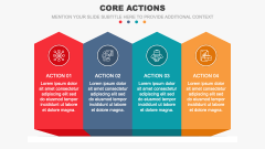 Core Actions PowerPoint and Google Slides Template - PPT Slides
