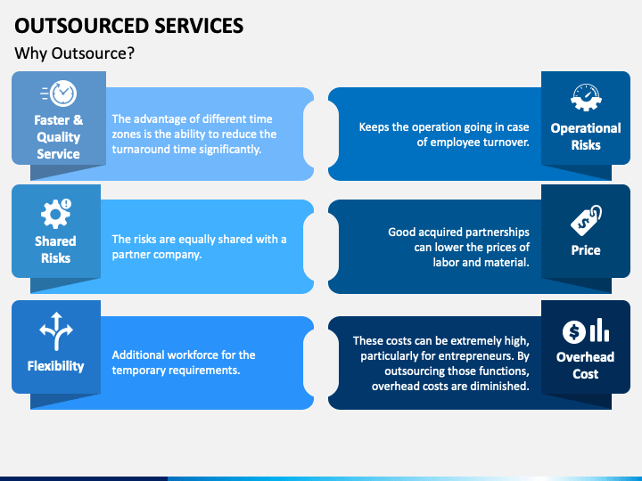 Outsourced Services PowerPoint and Google Slides Template - PPT Slides
