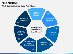 Peer Mentor PowerPoint and Google Slides Template - PPT Slides